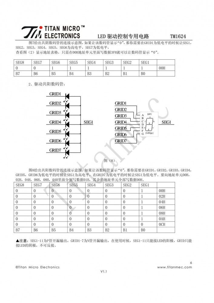 TM1624 datasheet page 6