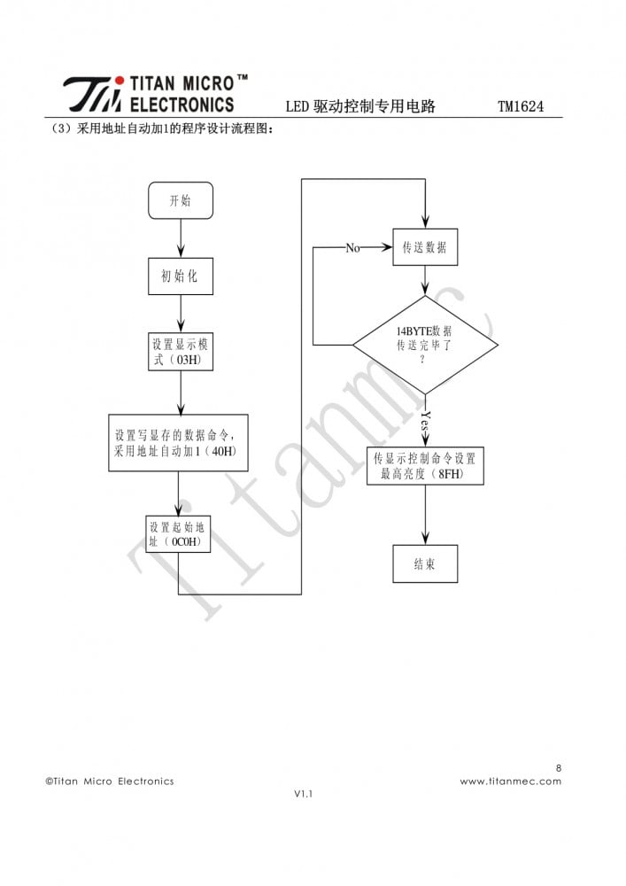 TM1624 datasheet page 8