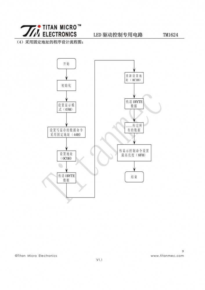 TM1624 datasheet page 9