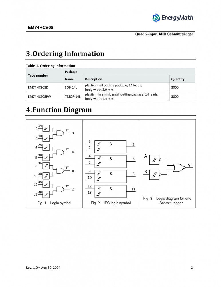 EM74HCS08PW datasheet page 2