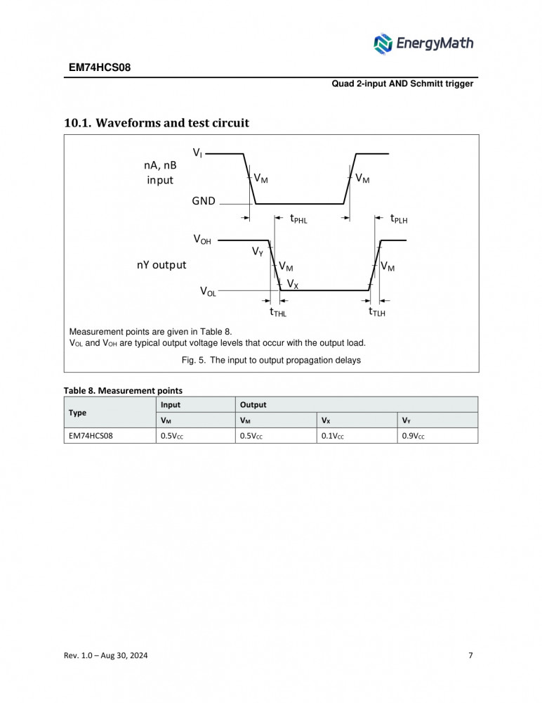 EM74HCS08PW datasheet page 7