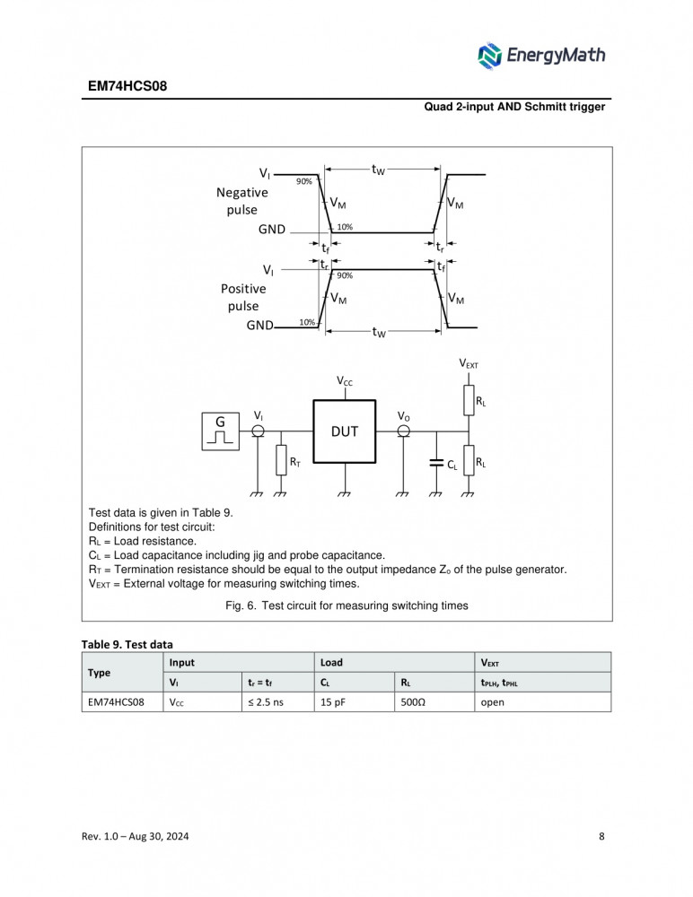 EM74HCS08PW datasheet page 8