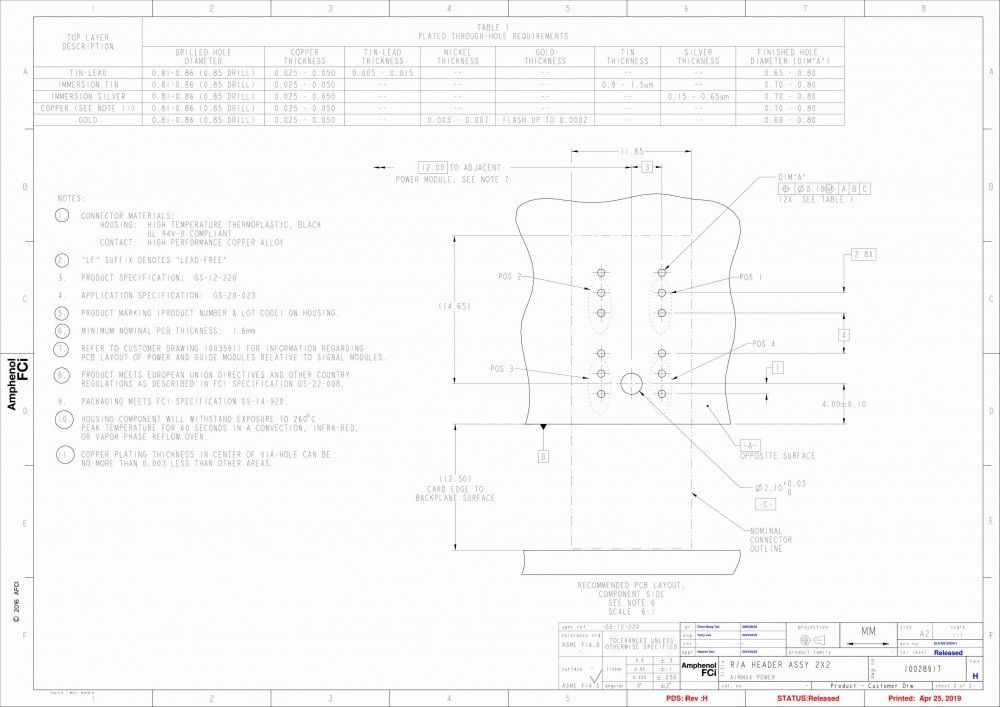 Amphenol 10028917 drawing page 2