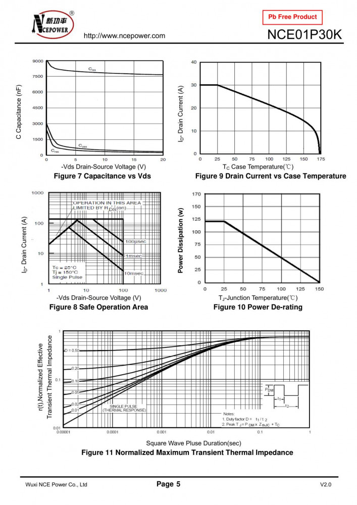 NCE01P30K datasheet page 5