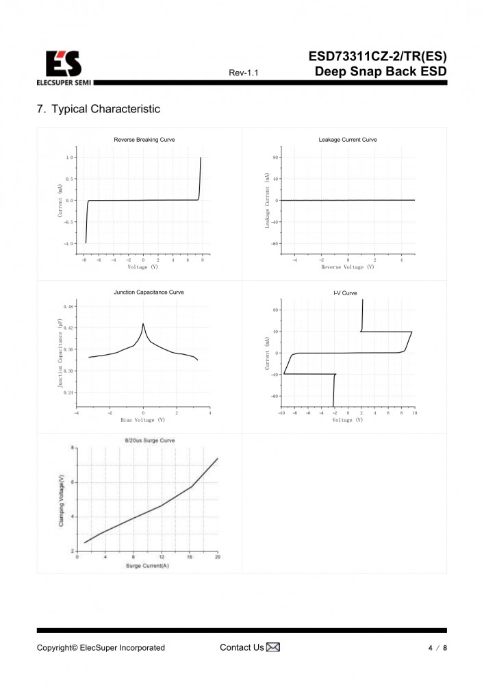 ESD73311CZ-2/TR(ES) datasheet page 4