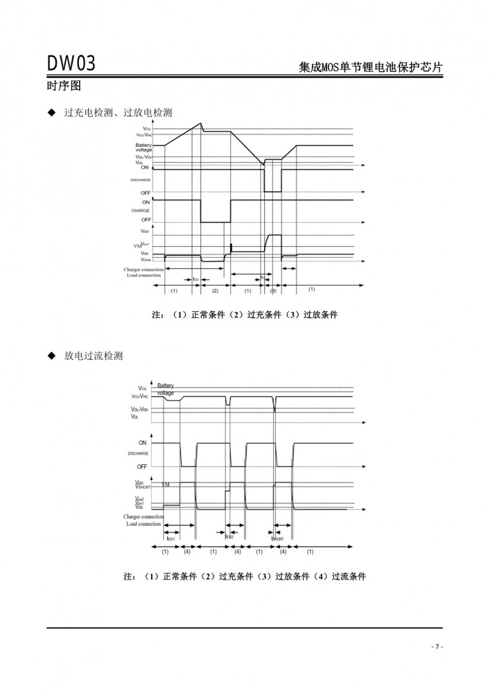 JTDDW03 technical document page 7