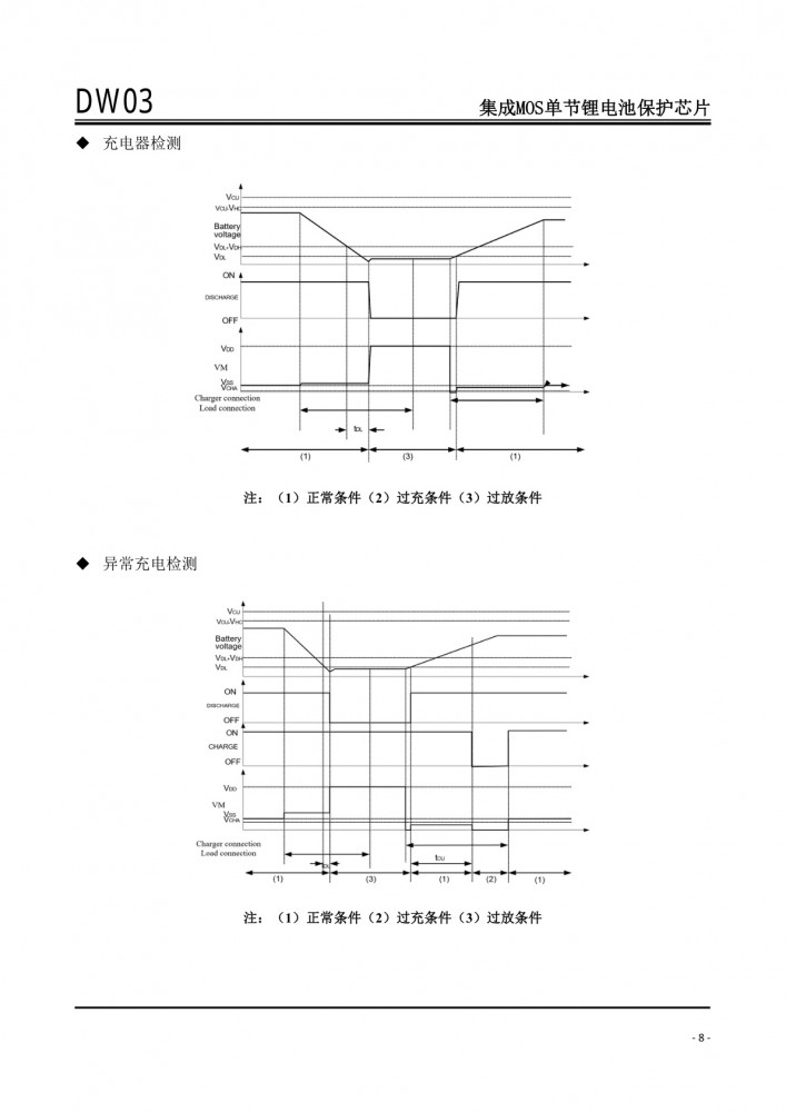 JTDDW03 technical document page 8