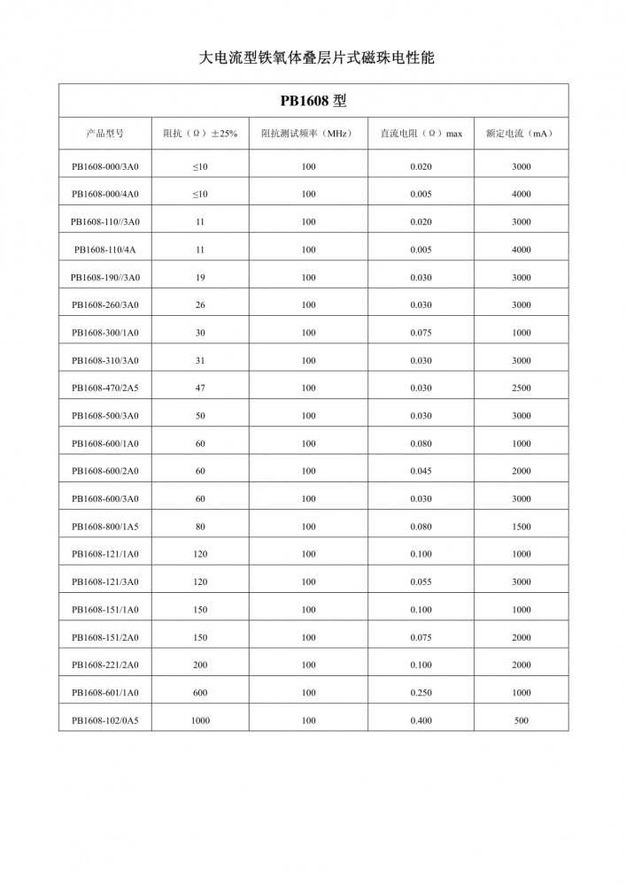 PB Series specification page 2