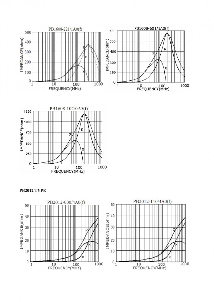 PB Series specification page 7