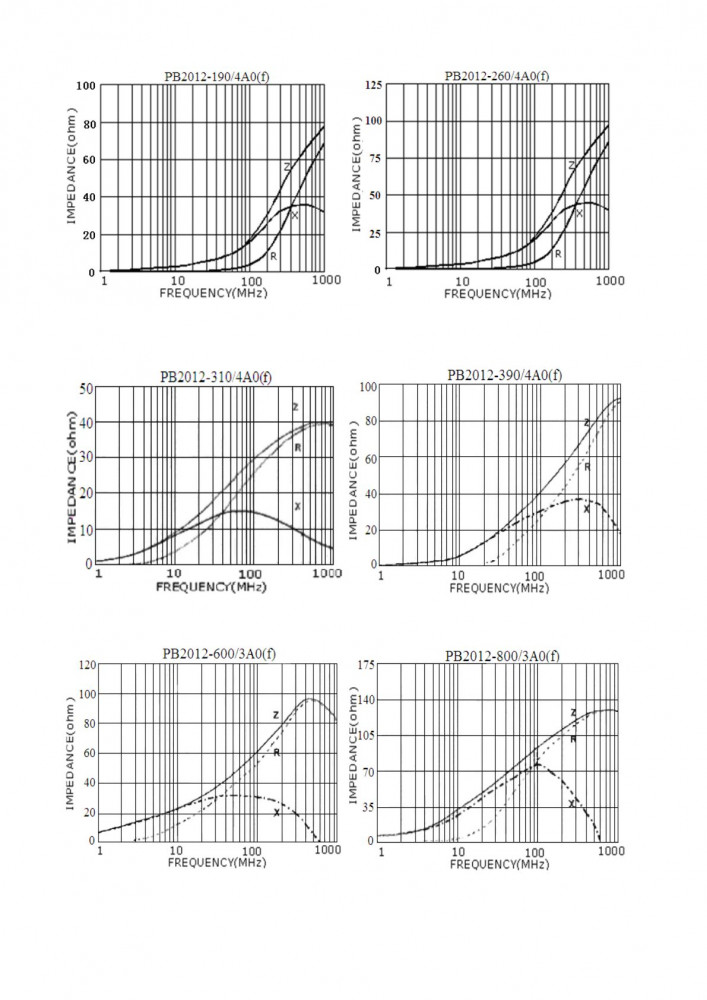 PB Series specification page 8