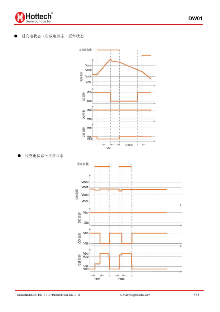 DW01 datasheet page 5