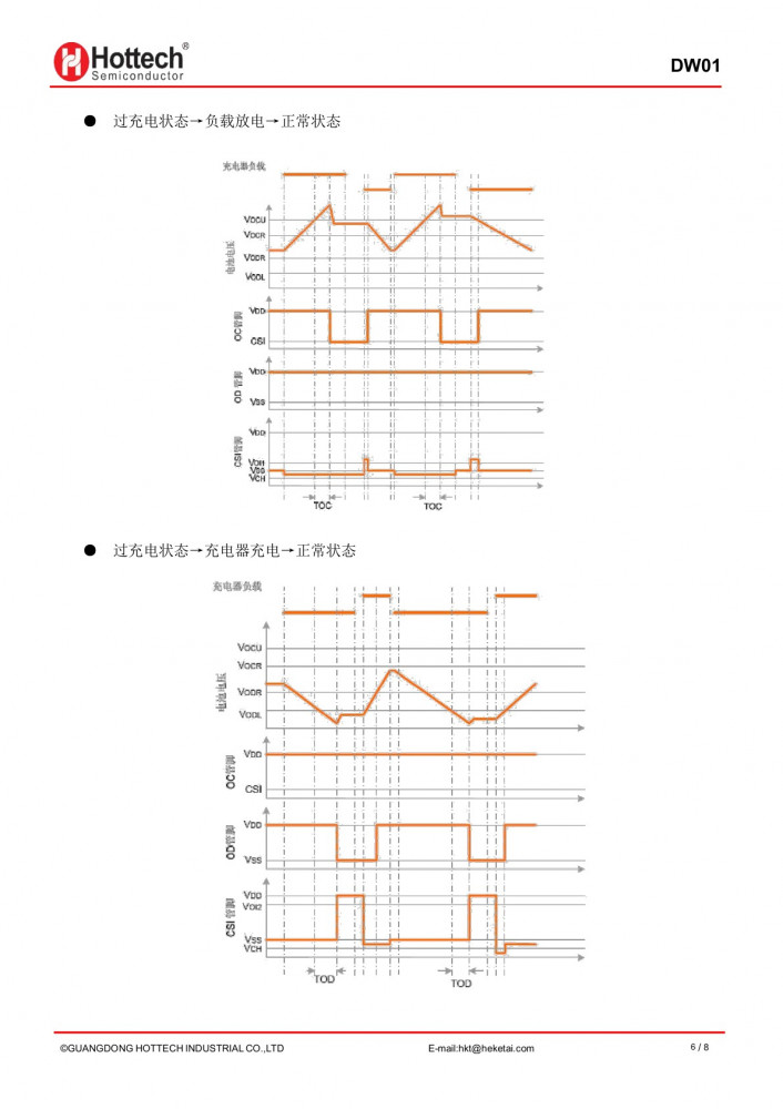 DW01 datasheet page 6
