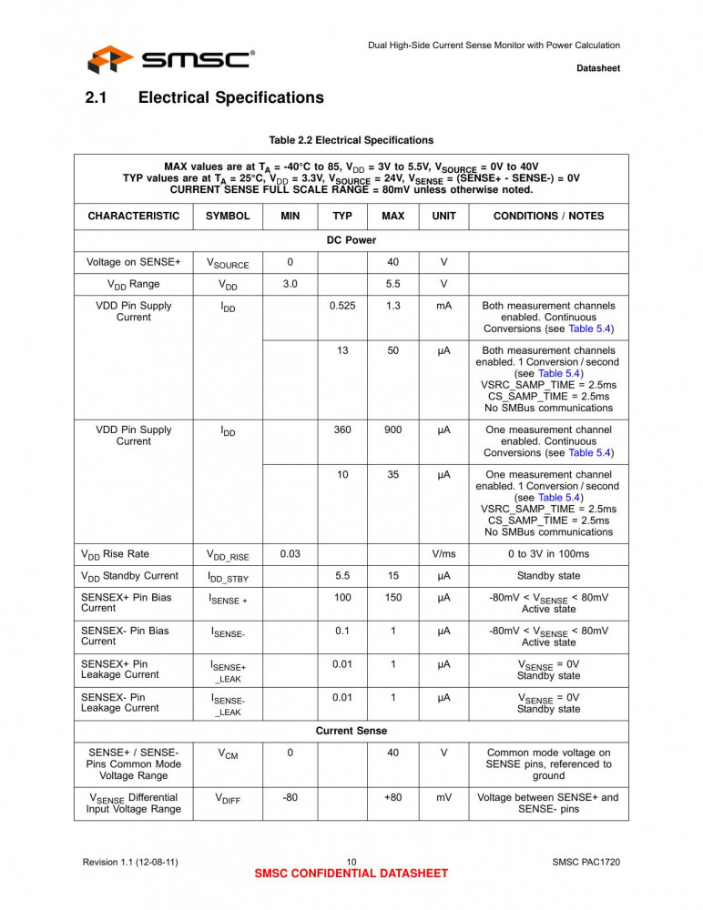 PAC1720 datasheet page 10