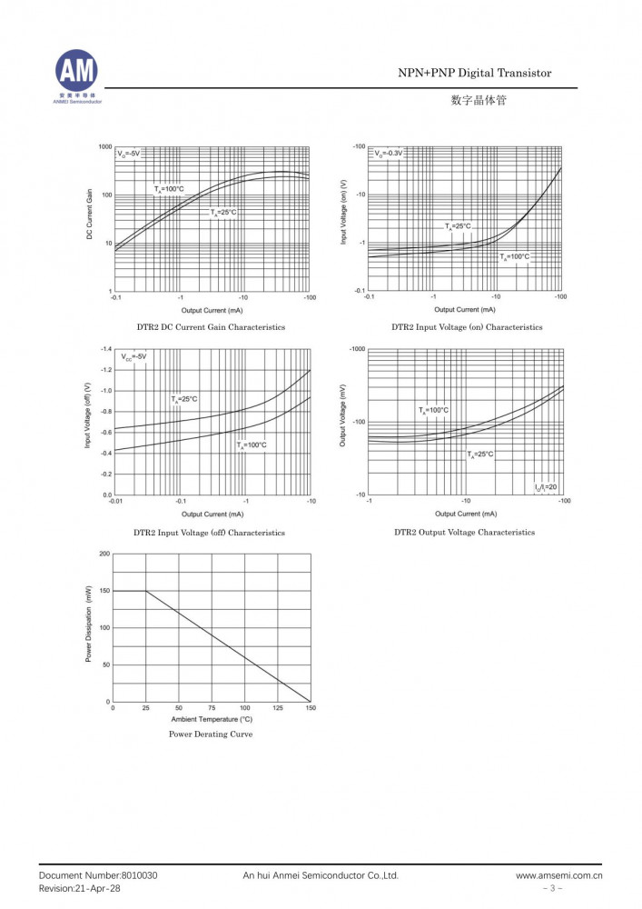 UMD9N datasheet page 3