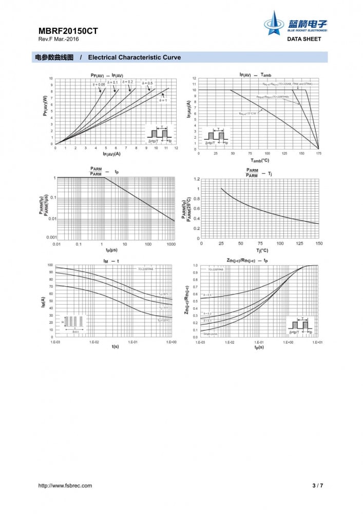 MBRF20150CT datasheet page 3