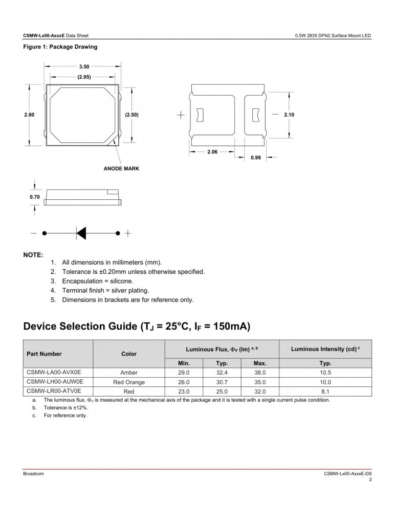 CSMW-LH00-AUW0E datasheet page 2