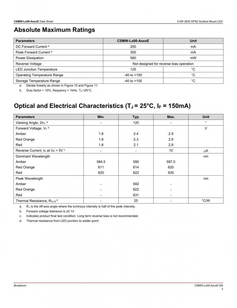 CSMW-LH00-AUW0E datasheet page 3