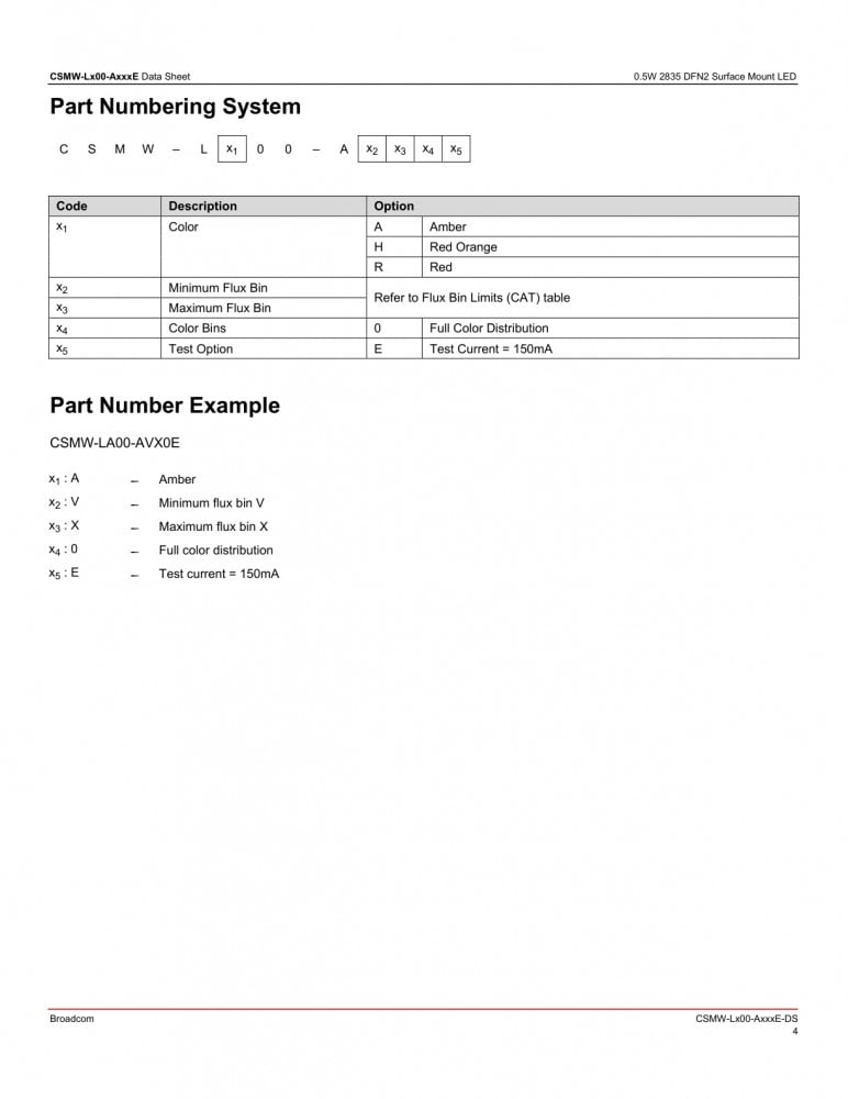 CSMW-LH00-AUW0E datasheet page 4