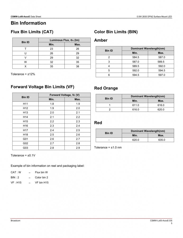 CSMW-LH00-AUW0E datasheet page 5