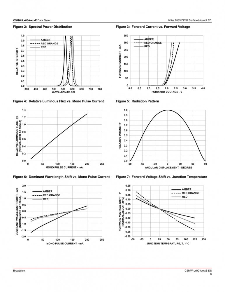 CSMW-LH00-AUW0E datasheet page 6