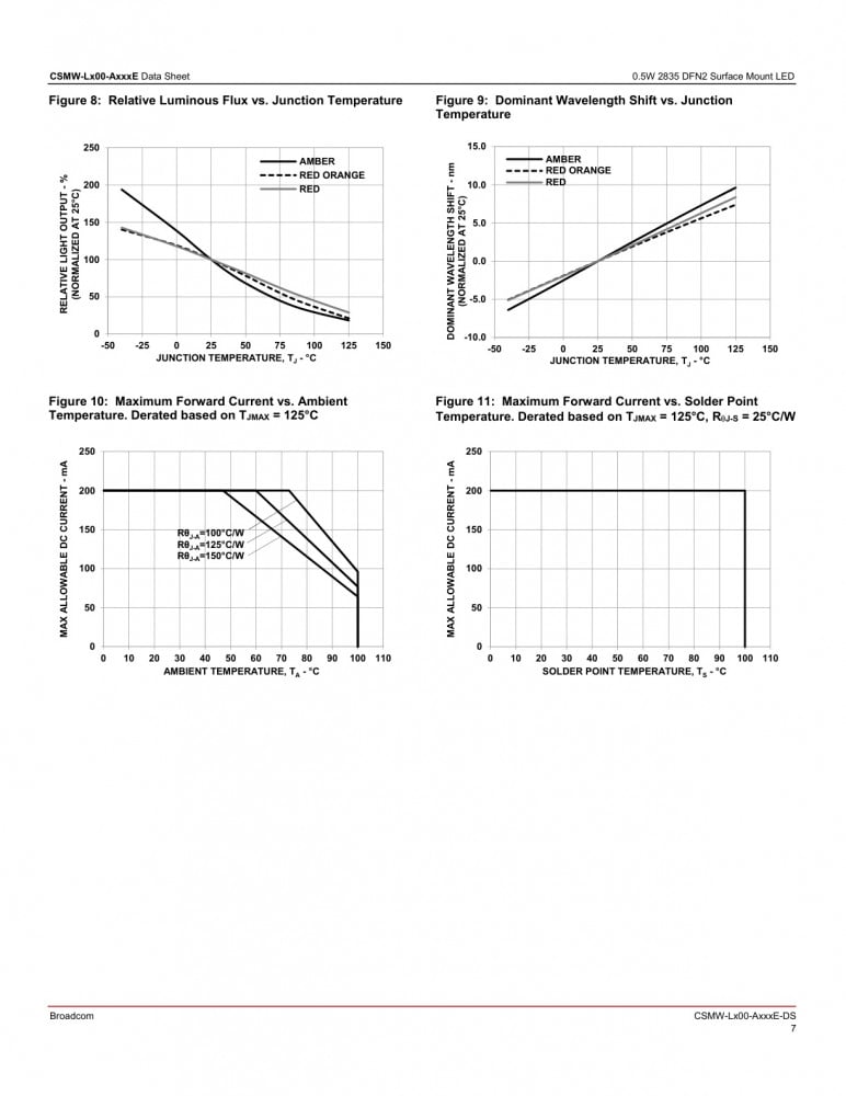 CSMW-LH00-AUW0E datasheet page 7