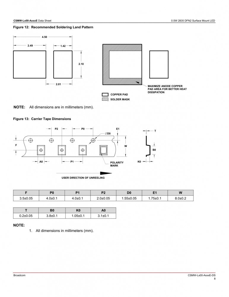 CSMW-LH00-AUW0E datasheet page 8