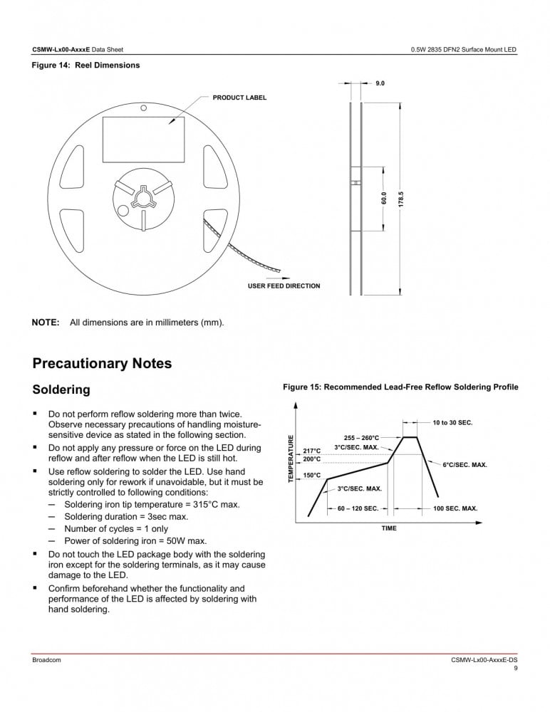 CSMW-LH00-AUW0E datasheet page 9