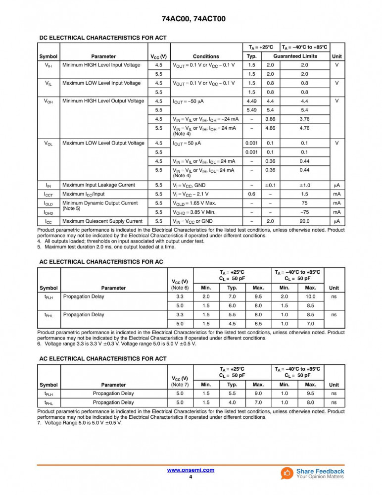 74ACT00 datasheet page 4