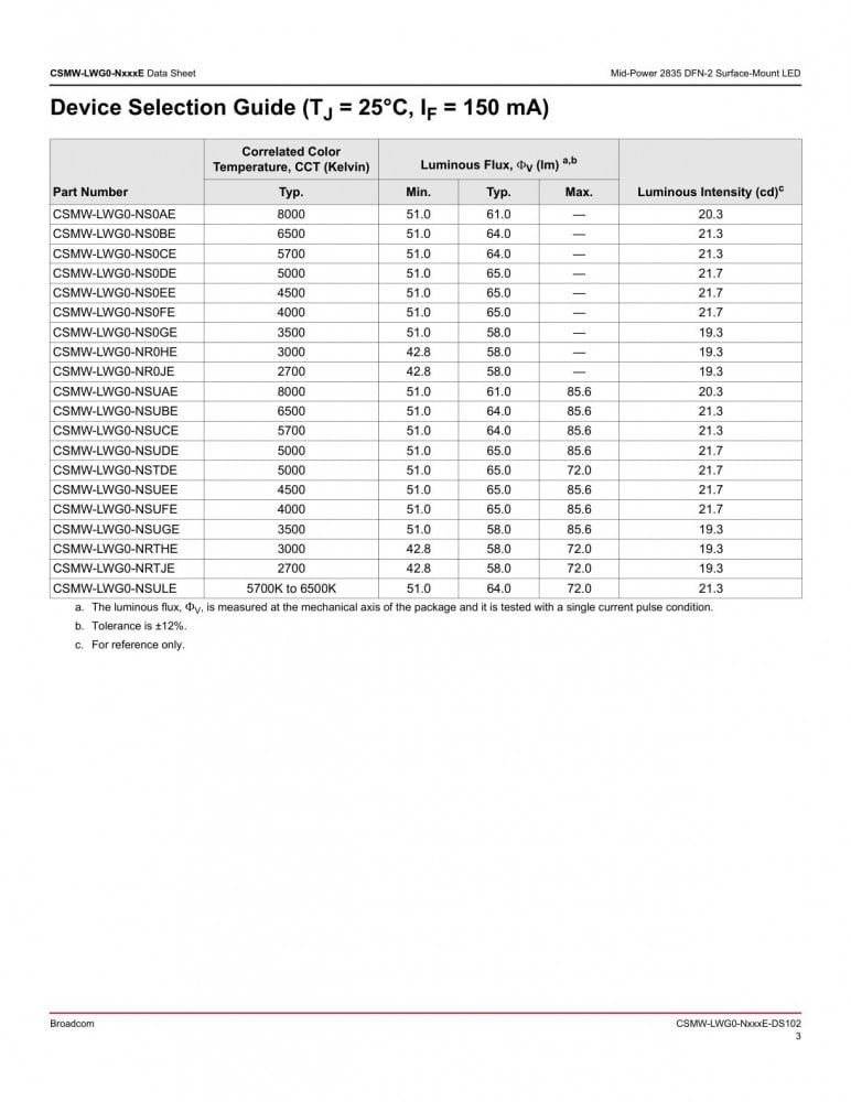 CSMW-LWG0-NR0JE datasheet page 3