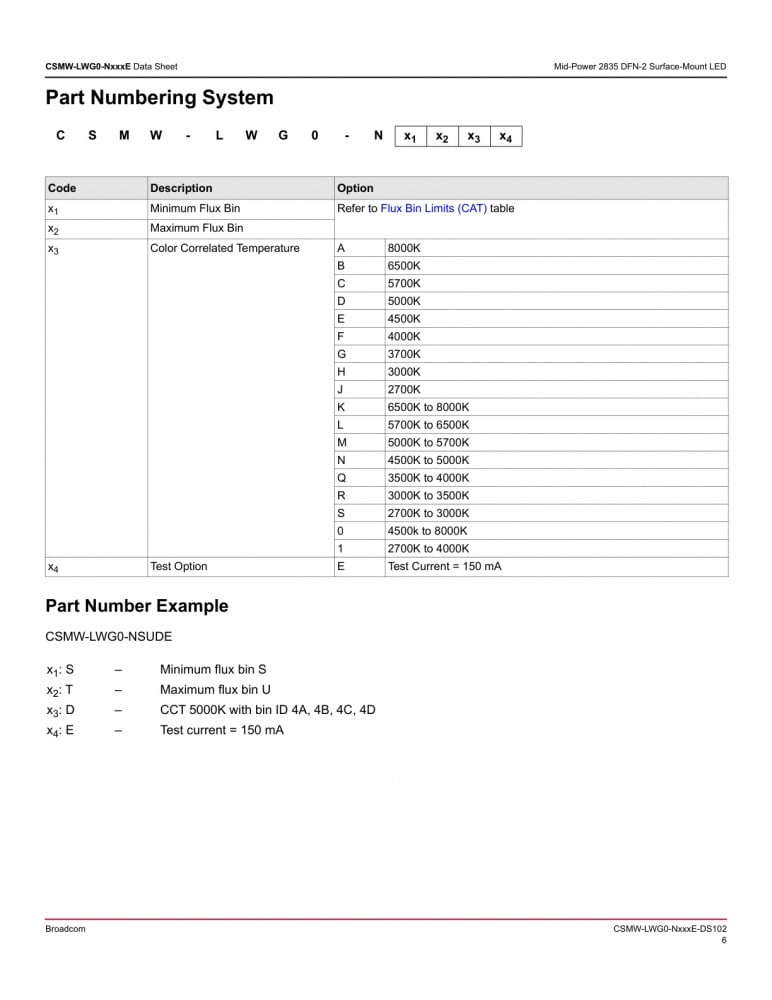 CSMW-LWG0-NR0JE datasheet page 6