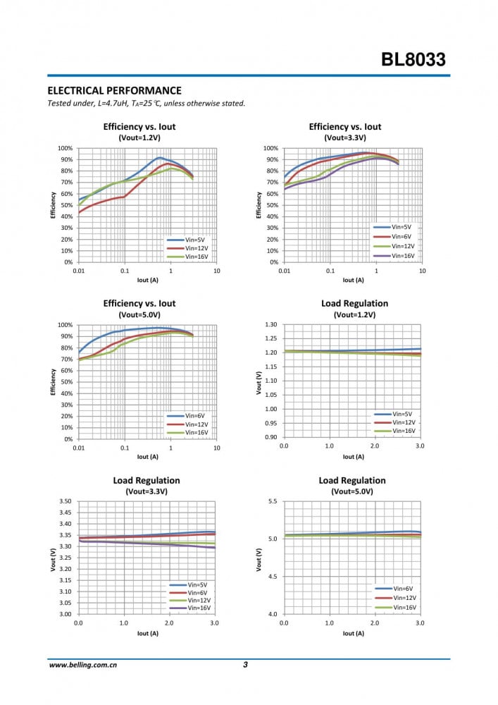BL8033CB6TR datasheet page 3