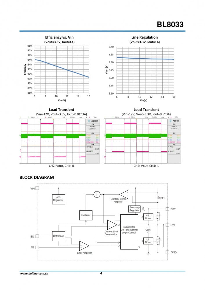 BL8033CB6TR datasheet page 4