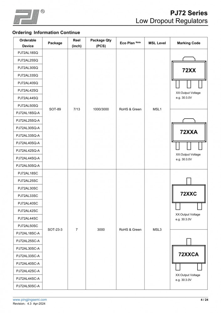 PJ72AL33SE datasheet page 4