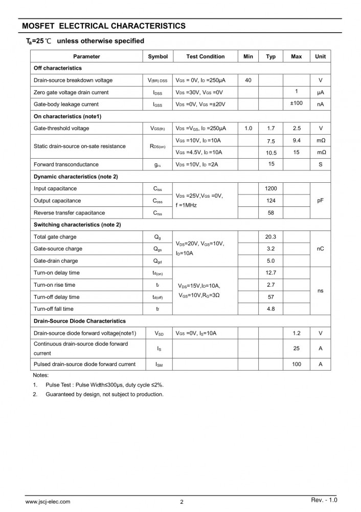 CJAB25N04S datasheet page 2