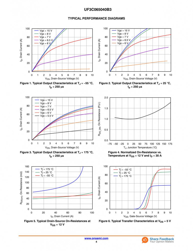 UF3C065040B3 datasheet page 4