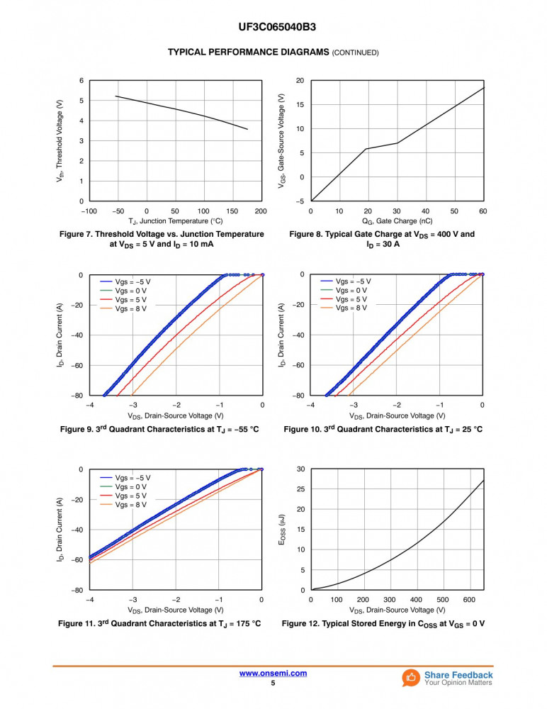 UF3C065040B3 datasheet page 5