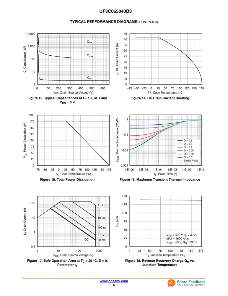 UF3C065040B3 datasheet page 6