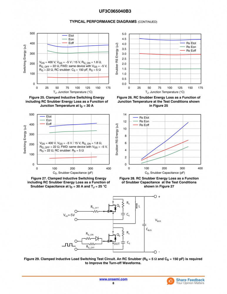 UF3C065040B3 datasheet page 8