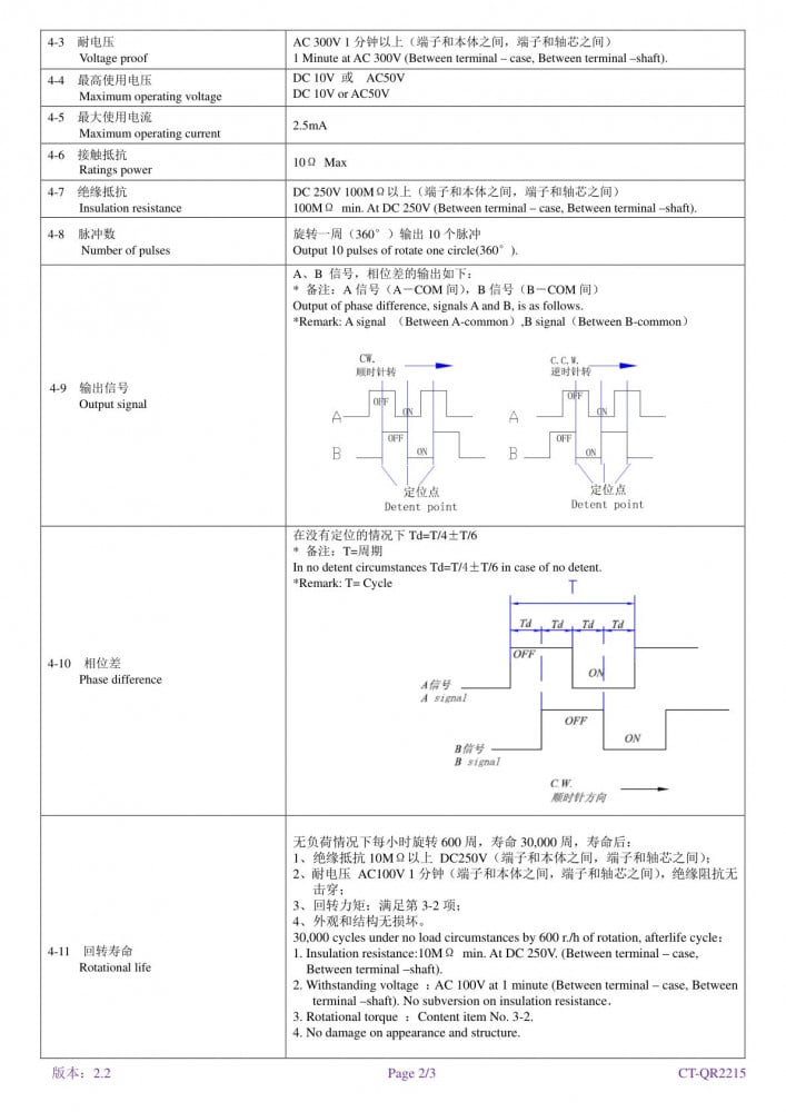 CTR ED08902M specification page 2