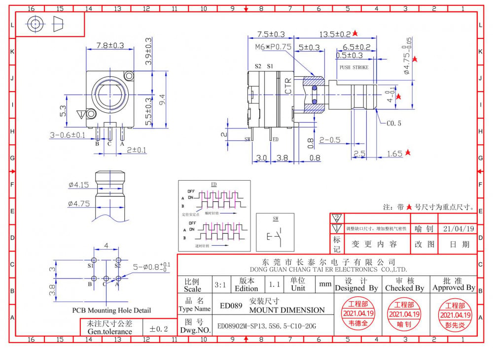 CTR ED08902M packaging page