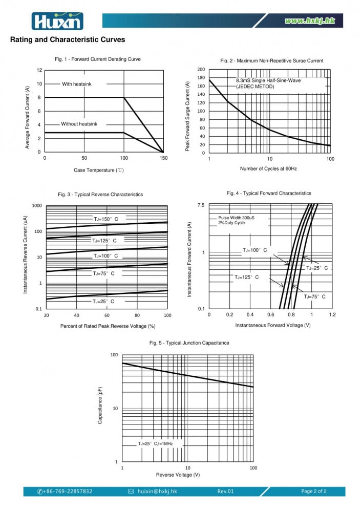 RGBU810 datasheet page two