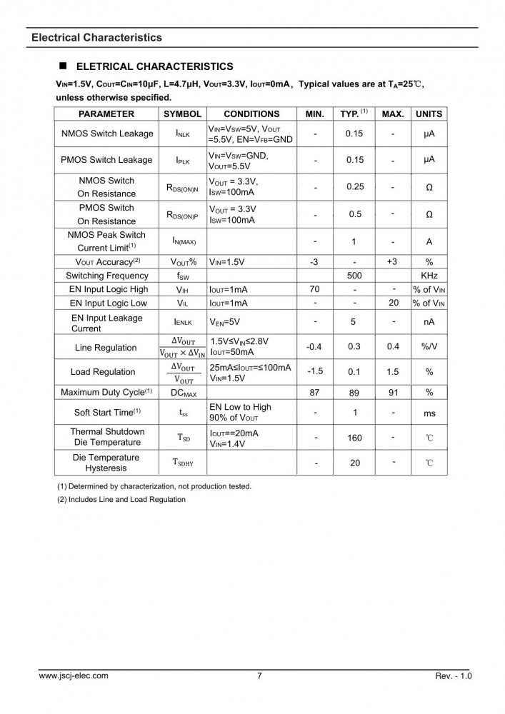 CJ9112T6 datasheet page 6