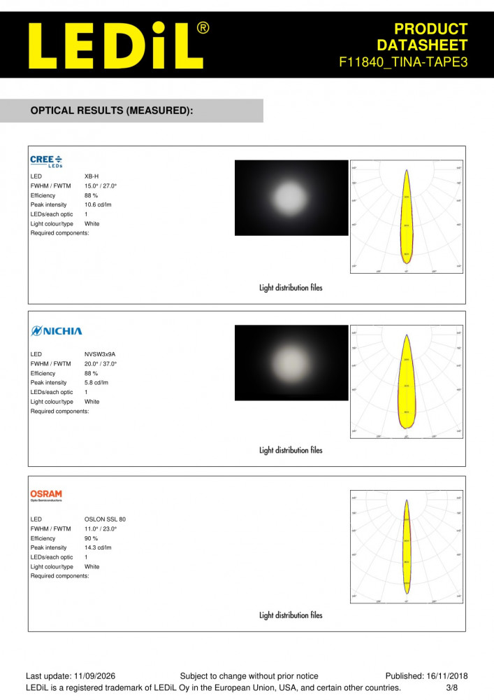 TINA-RS product document, page 3