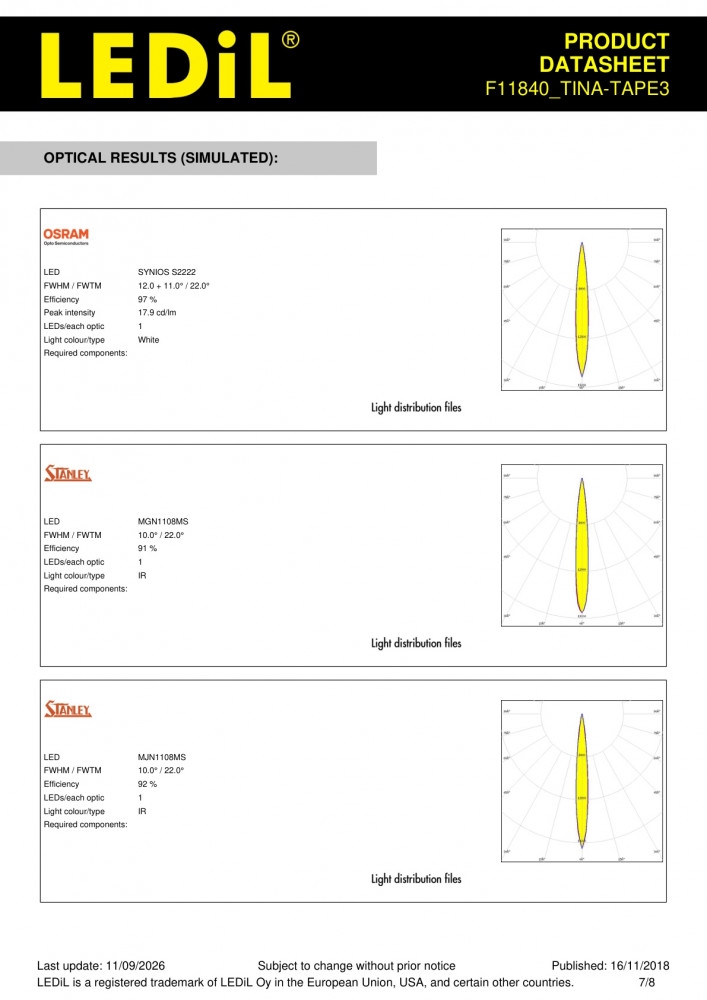 TINA-RS product document, page 7