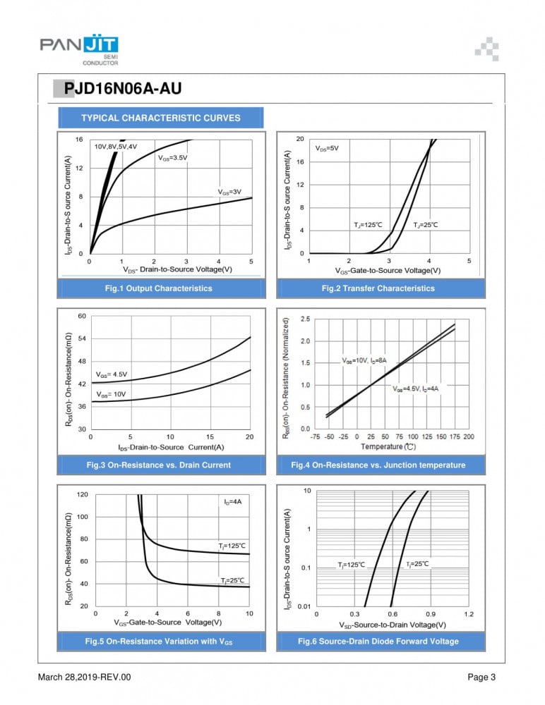 PJD16N06A-AU datasheet page 3