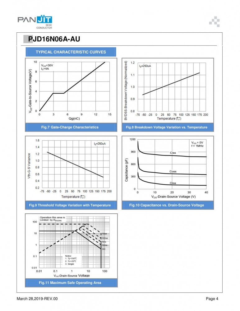 PJD16N06A-AU datasheet page 4