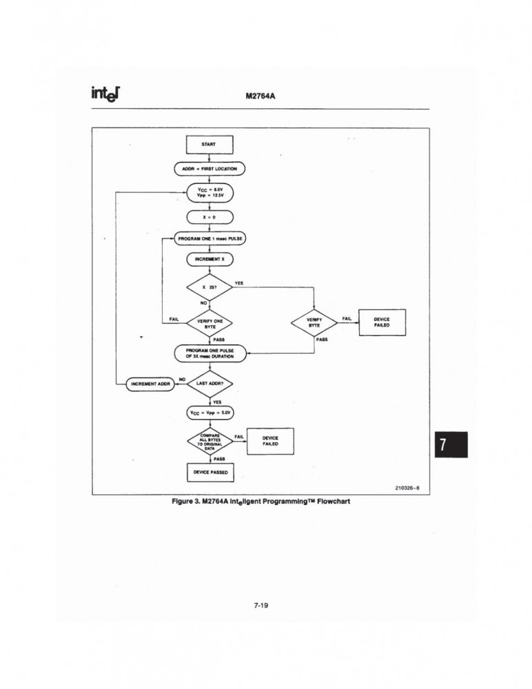 MD2764A-25/B datasheet page 7