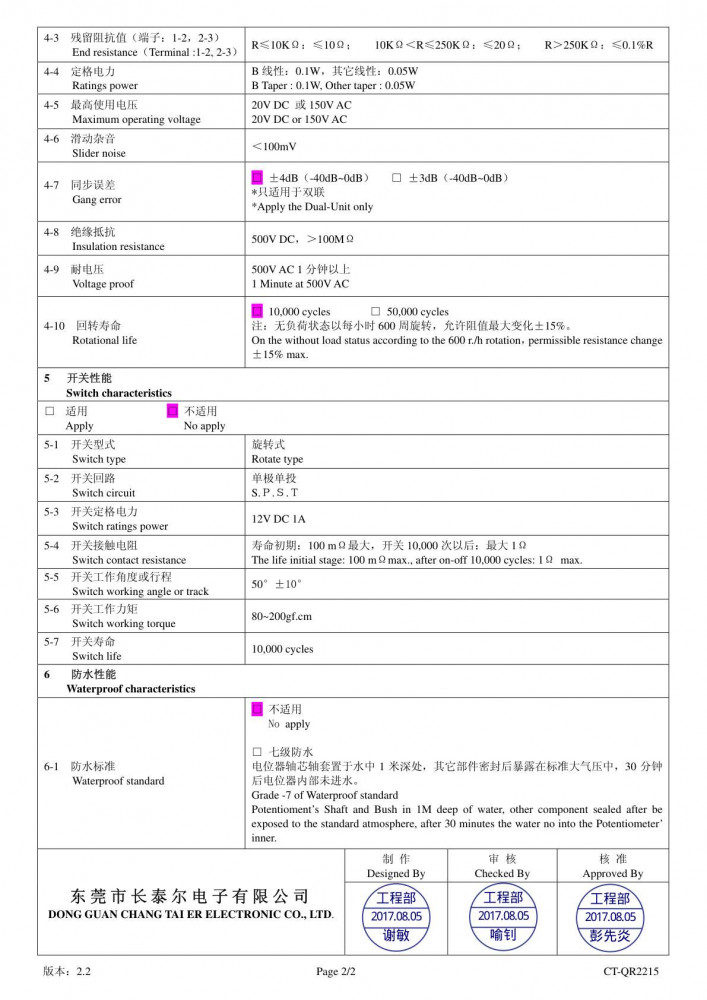 CTR potentiometer specification page 2
