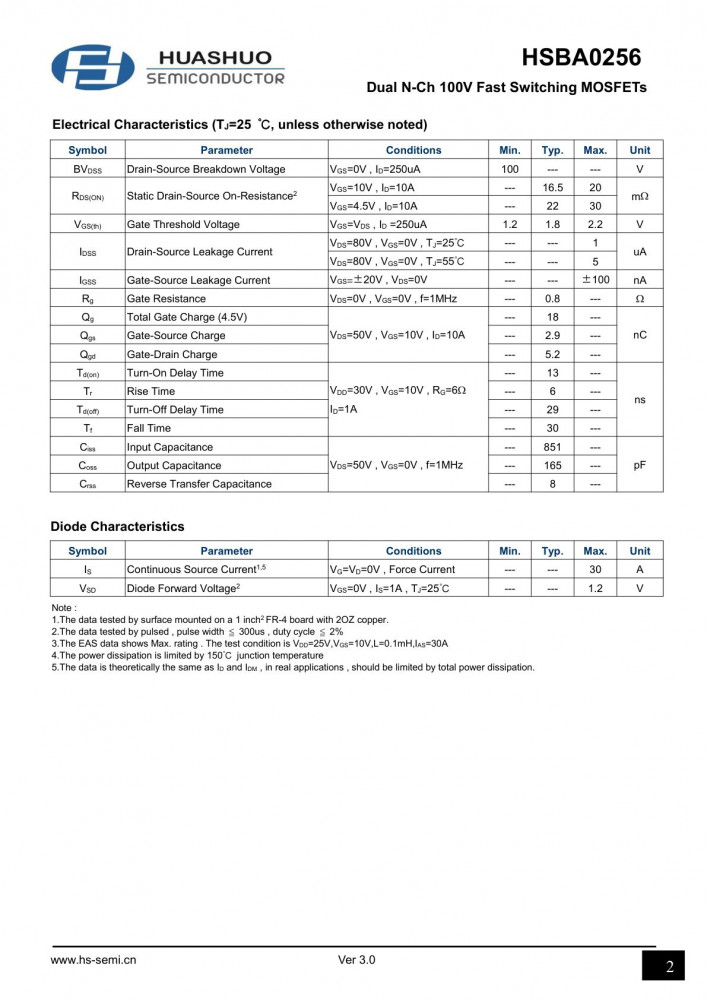 HSBA0256 datasheet page 2