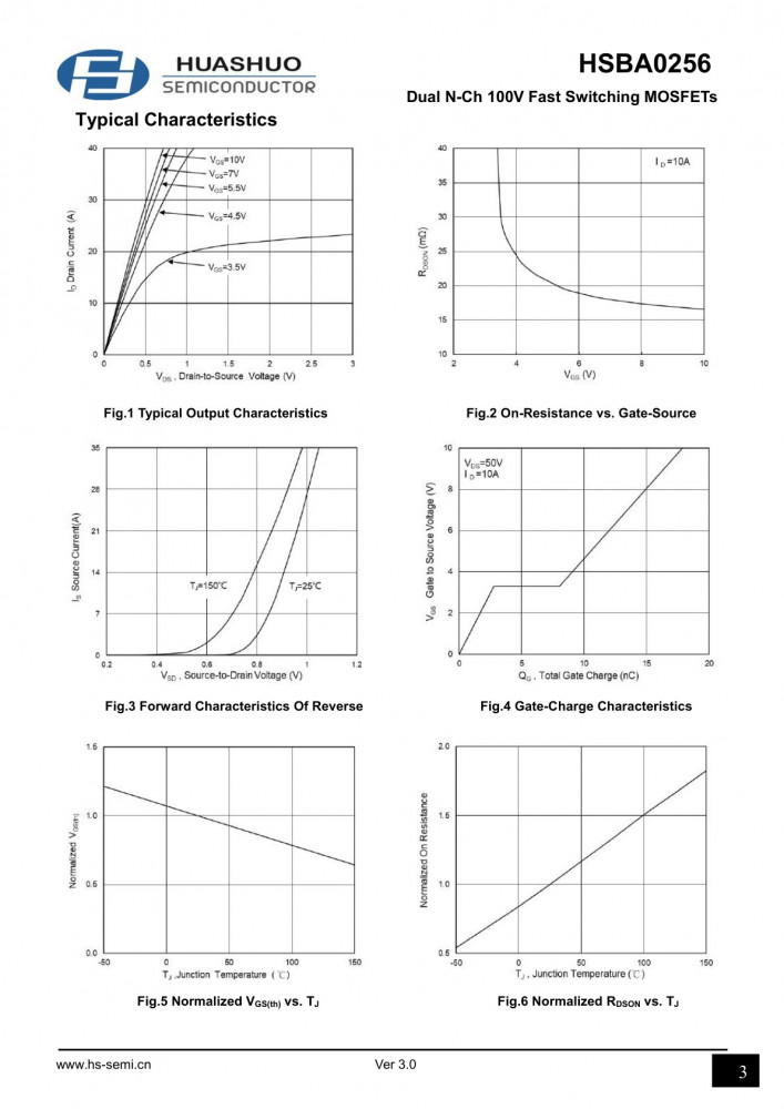 HSBA0256 datasheet page 3